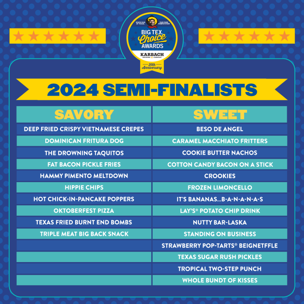 The State Fair of Texas Announces 2024 Big Tex Choice Awards Food ...